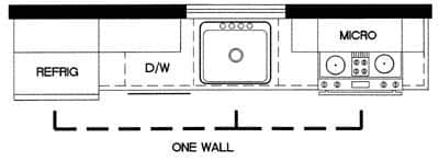 Planning Your Kitchen - Hestia Hearth Design Burlington